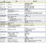 IFPW서울총회, 일반회원도 조기등록비 인하
